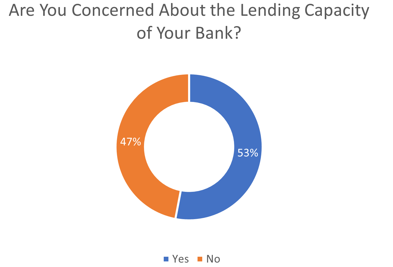 When Banks Go Bust: Exploring the Effects of Recent Bank Collapses When Banks Go Bust: Exploring the Effects of Recent Bank Collapses
