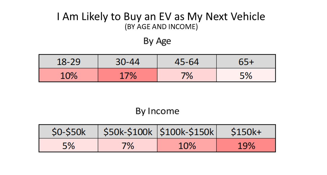 Decoding EV Demand: Battery-Powered Bubble?